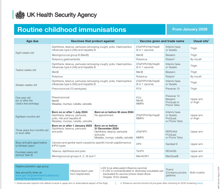 Rolling Out the New MMRV Programme: What Healthcare Staff Need to Know ...